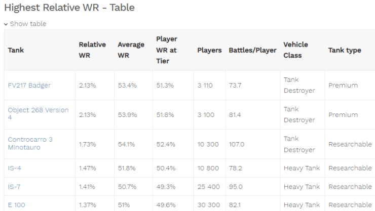 Blitzanalysiz.com – GuidesBlitz