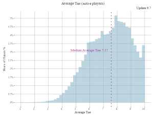 Blitzanalysiz.com – GuidesBlitz
