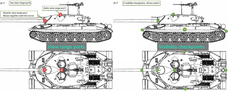 Spotting, view range, & concealment – GuidesBlitz