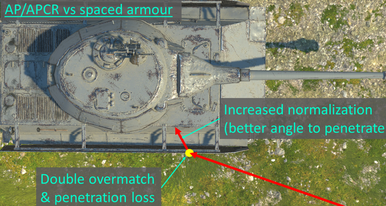 Spaced Armour – GuidesBlitz